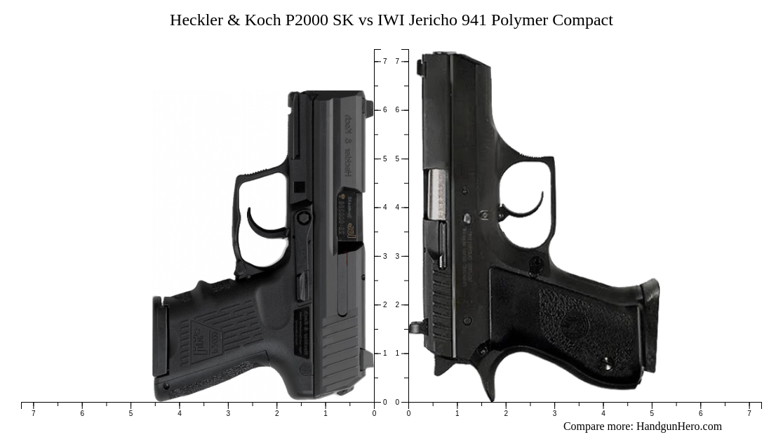 Heckler & Koch P2000 SK vs IWI Jericho 941 Polymer Compact size ...