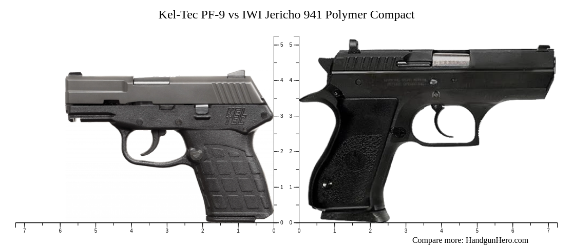 Kel-Tec PF-9 vs IWI Jericho 941 Polymer Compact size comparison ...