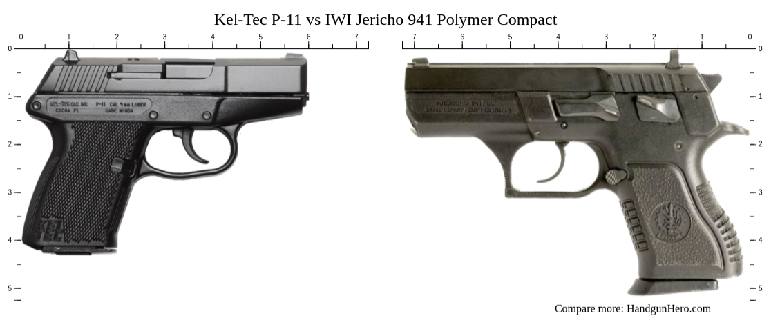 Kel-Tec P-11 vs IWI Jericho 941 Polymer Compact size comparison ...