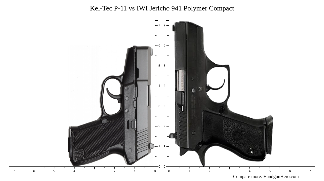 Kel-Tec P-11 vs IWI Jericho 941 Polymer Compact size comparison ...