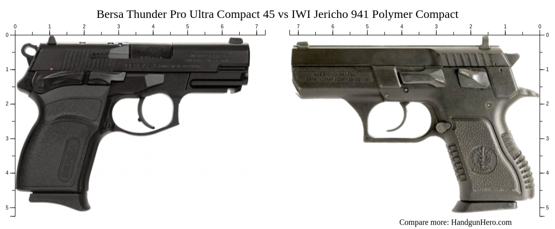 Bersa Thunder Pro Ultra Compact 45 vs IWI Jericho 941 Polymer Compact ...