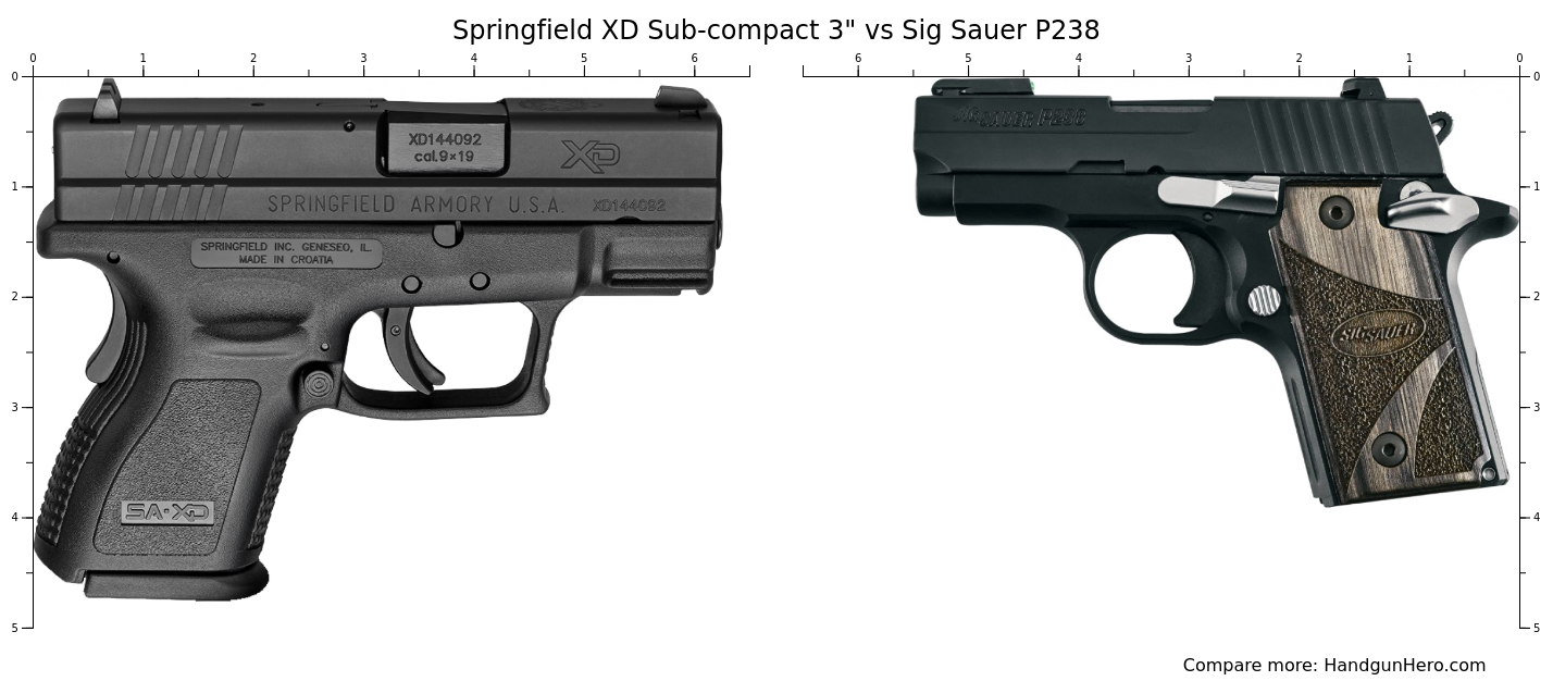 Springfield XD Sub-compact 3" vs Sig Sauer P238 size comparison ...