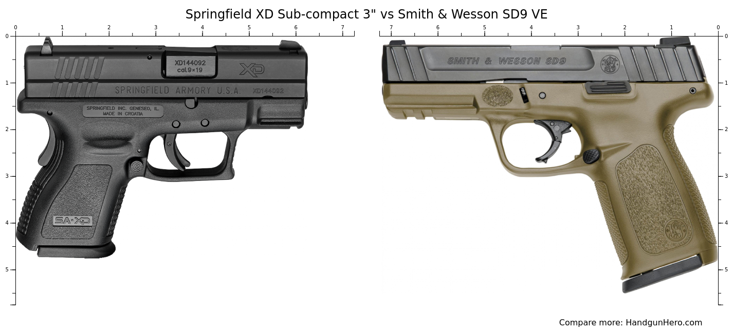 Springfield XD Sub-compact 3" vs Smith & Wesson SD9 VE size comparison ...