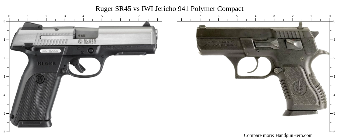 Ruger SR45 vs IWI Jericho 941 Polymer Compact size comparison | Handgun ...