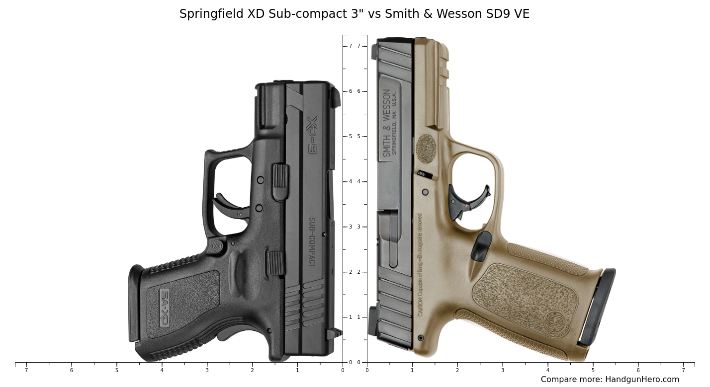 Springfield XD Sub-compact 3" vs Smith & Wesson SD9 VE size comparison ...