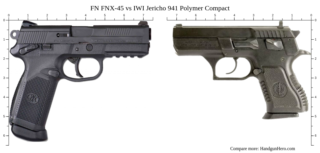 FN FNX-45 vs IWI Jericho 941 Polymer Compact size comparison | Handgun Hero
