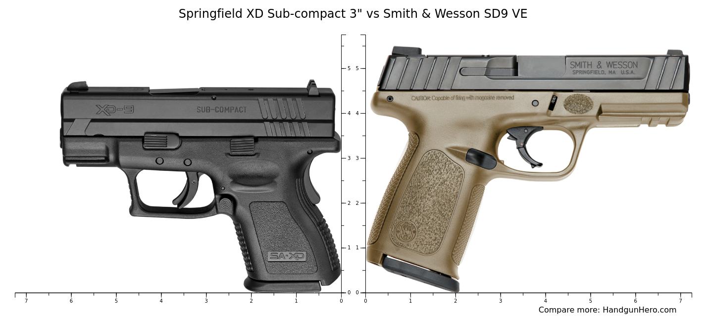 Springfield XD Sub-compact 3" vs Smith & Wesson SD9 VE size comparison ...