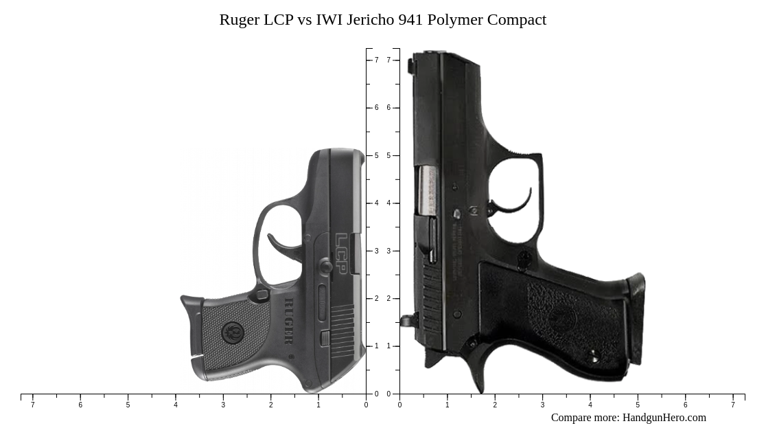 Ruger LCP vs IWI Jericho 941 Polymer Compact size comparison | Handgun Hero
