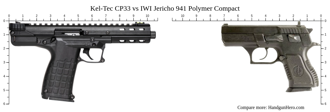 Kel-Tec CP33 vs IWI Jericho 941 Polymer Compact size comparison ...
