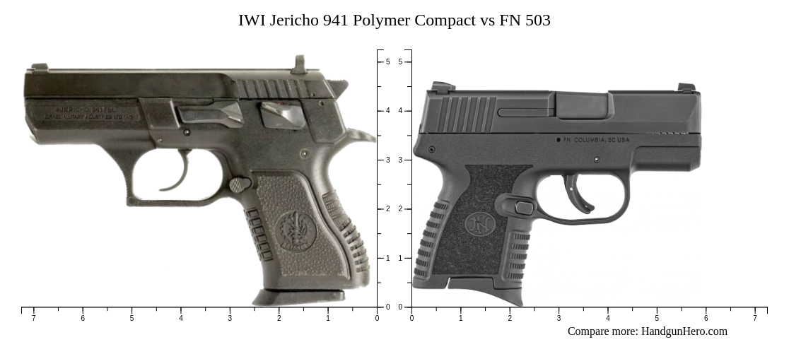 IWI Jericho 941 Polymer Compact vs FN 503 size comparison | Handgun Hero
