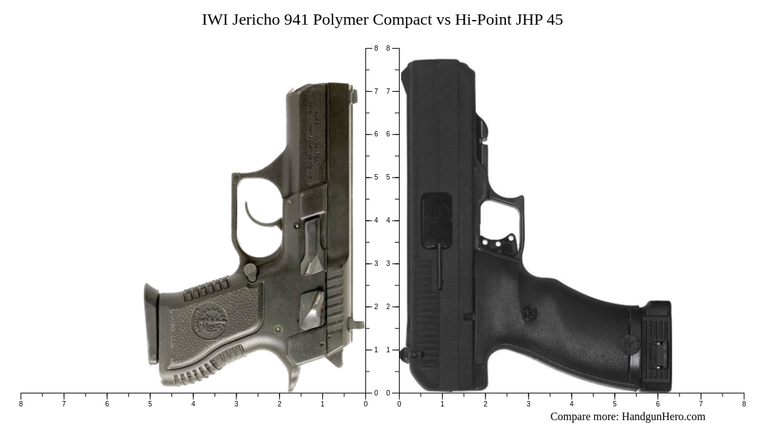 IWI Jericho 941 Polymer Compact vs Hi-Point JHP 45 size comparison ...