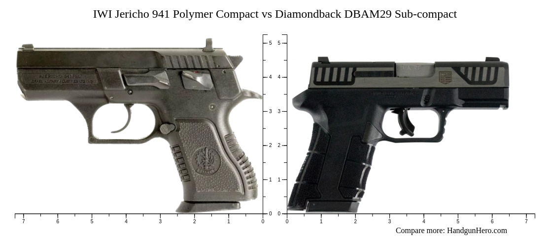 IWI Jericho 941 Polymer Compact vs Diamondback DBAM29 Sub-compact size ...