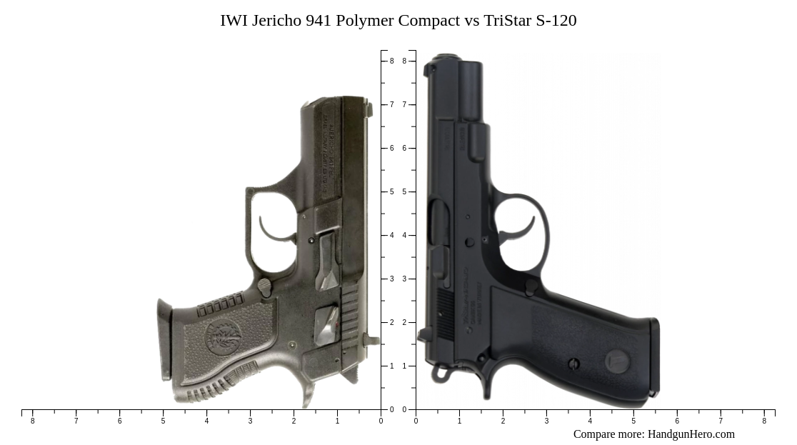IWI Jericho 941 Polymer Compact vs TriStar S-120 size comparison ...