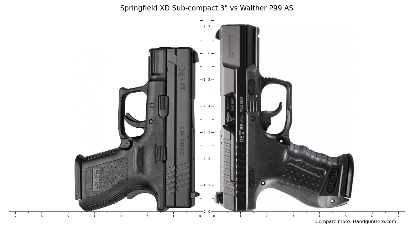 Springfield XD Sub-compact 3" vs Walther P99 AS size comparison ...