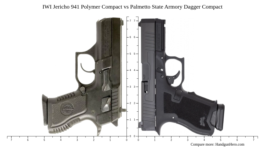 IWI Jericho 941 Polymer Compact vs Palmetto State Armory Dagger Compact ...
