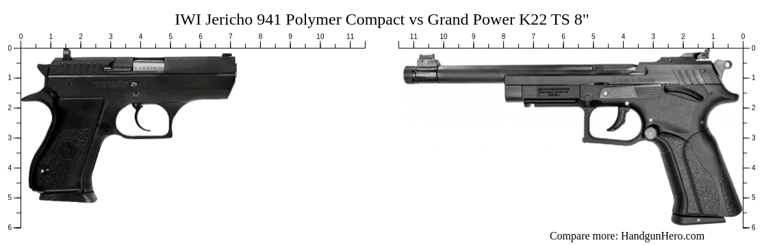 IWI Jericho 941 Polymer Compact vs Grand Power K22 TS 8" size ...