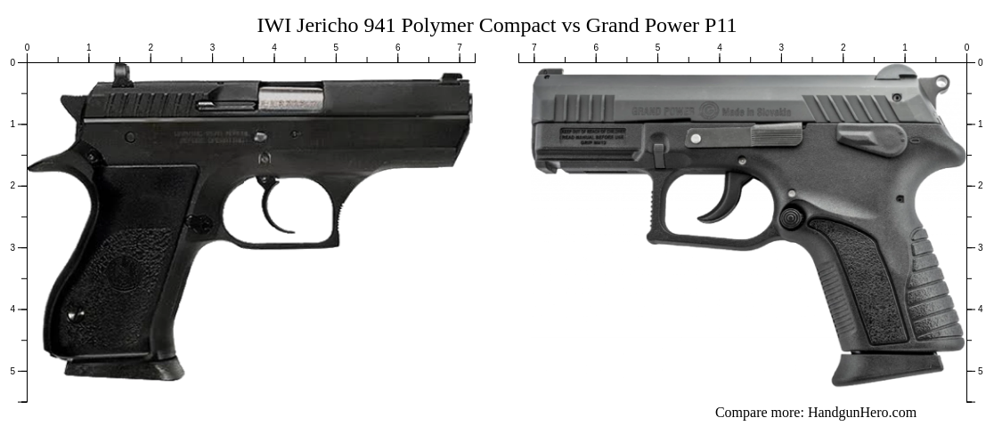 IWI Jericho 941 Polymer Compact vs Grand Power P11 size comparison ...