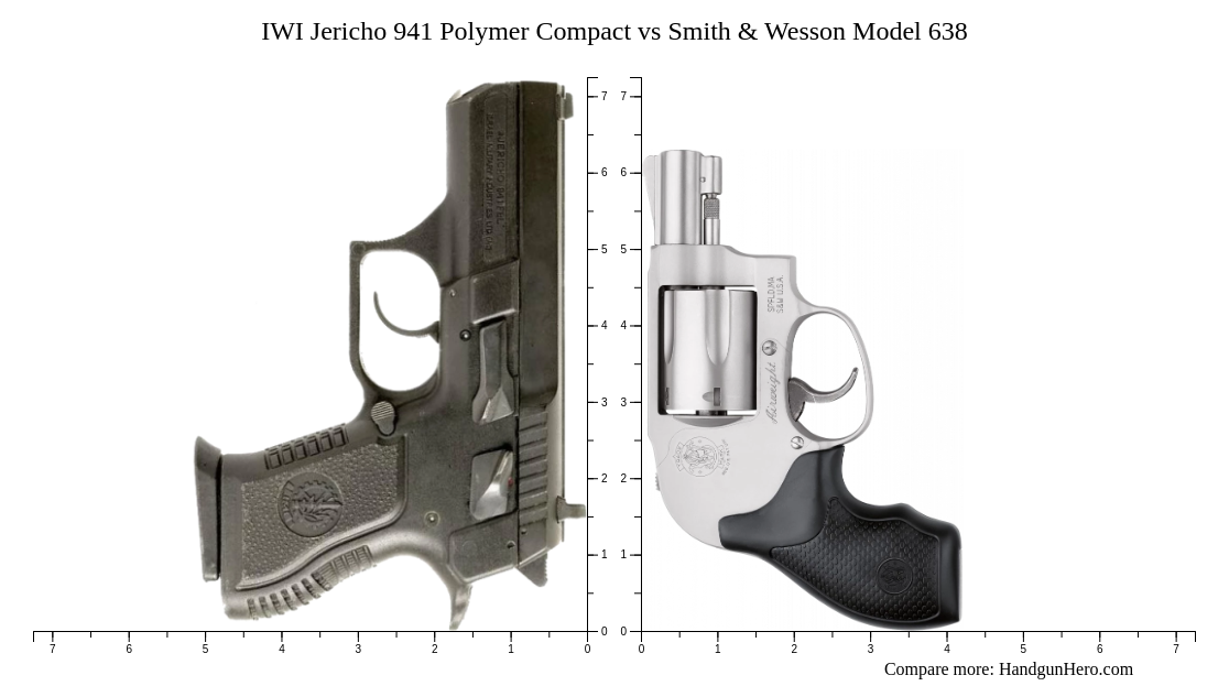 IWI Jericho 941 Polymer Compact vs Smith & Wesson Model 638 size ...