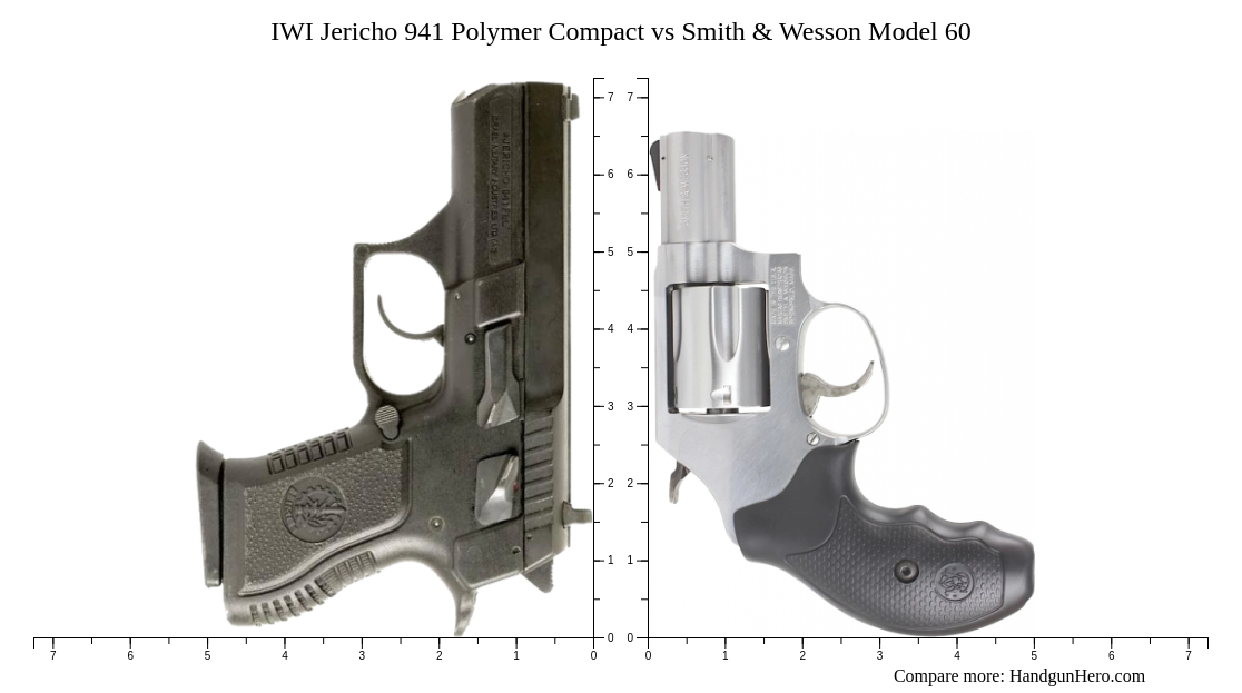 IWI Jericho 941 Polymer Compact vs Smith & Wesson Model 60 size ...