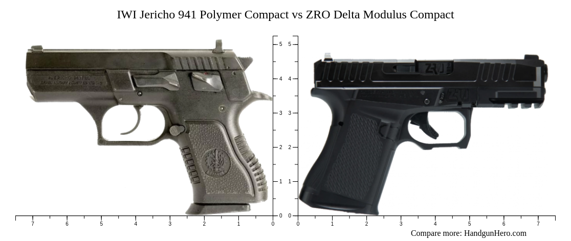 IWI Jericho 941 Polymer Compact vs ZRO Delta Modulus Compact size ...