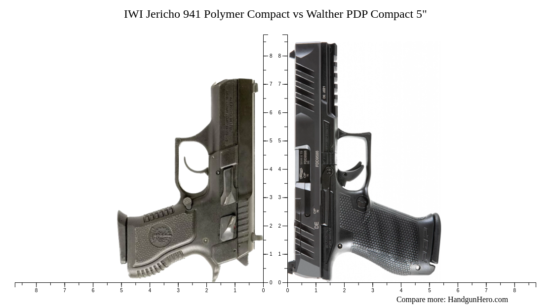 IWI Jericho 941 Polymer Compact vs Walther PDP Compact 5" size ...