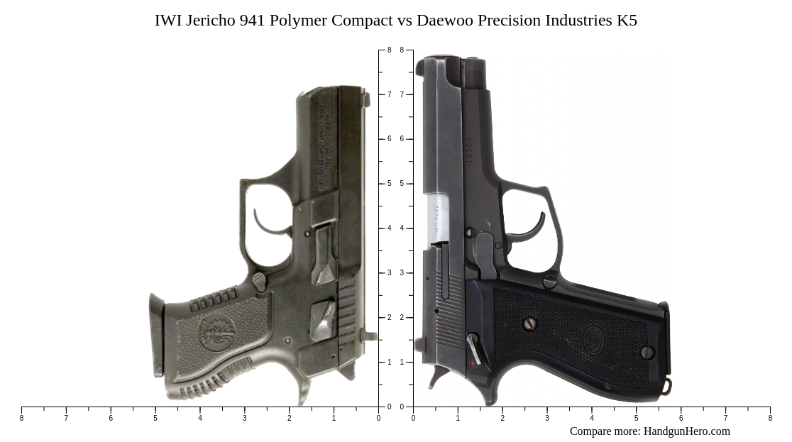 IWI Jericho 941 Polymer Compact vs Daewoo Precision Industries K5 size ...