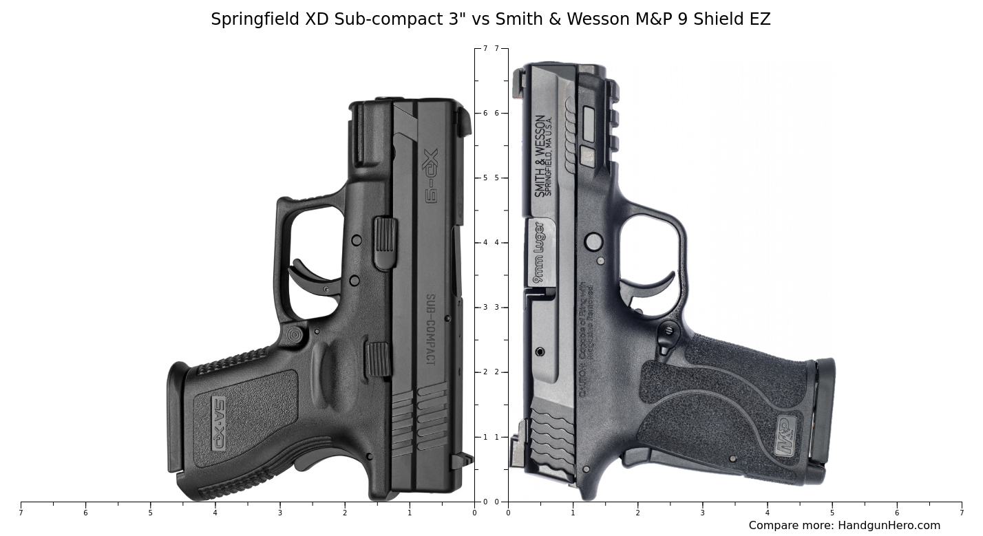 Springfield XD Sub-compact 3" vs Smith & Wesson M&P 9 Shield EZ size ...