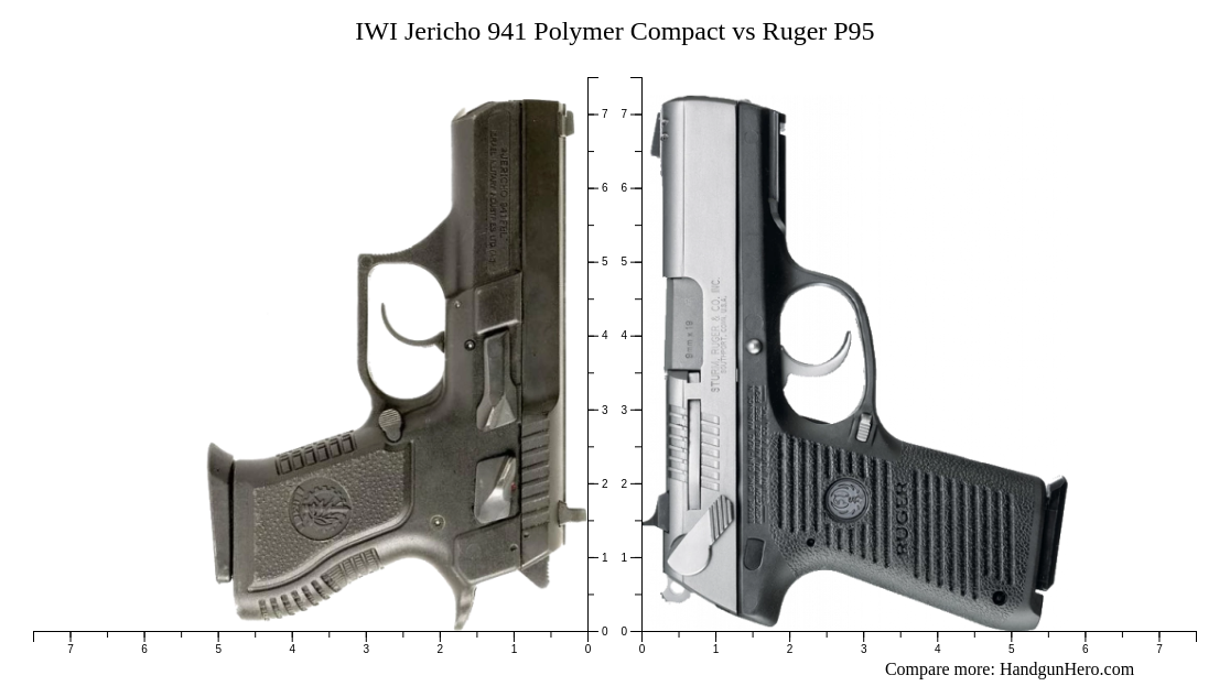IWI Jericho 941 Polymer Compact vs Ruger P95 size comparison | Handgun Hero