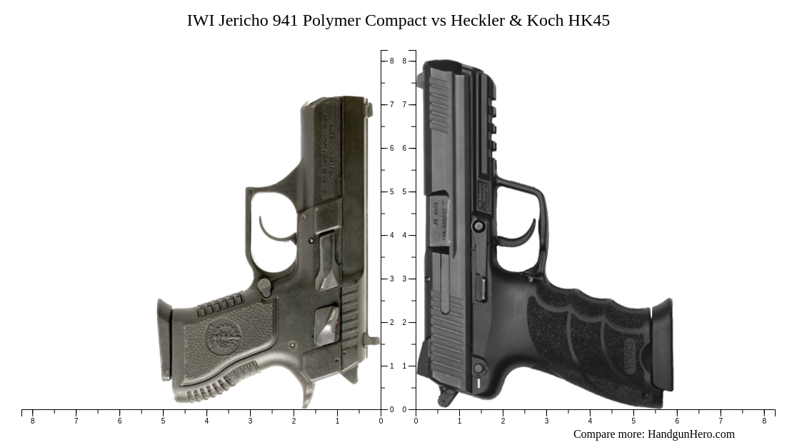 IWI Jericho 941 Polymer Compact vs Heckler & Koch HK45 size comparison ...