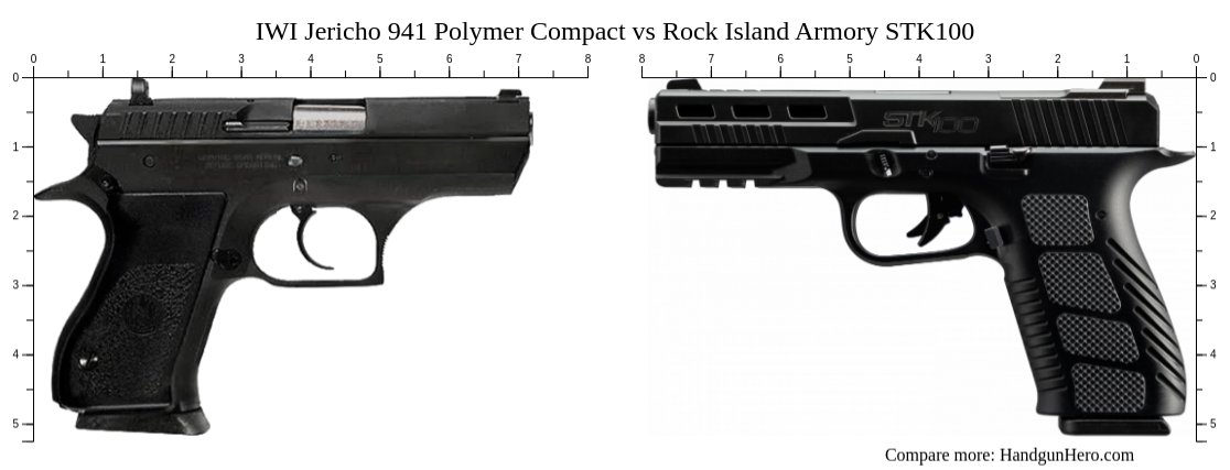 IWI Jericho 941 Polymer Compact vs Rock Island Armory STK100 size ...