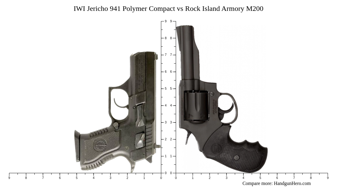 IWI Jericho 941 Polymer Compact vs Rock Island Armory M200 size ...