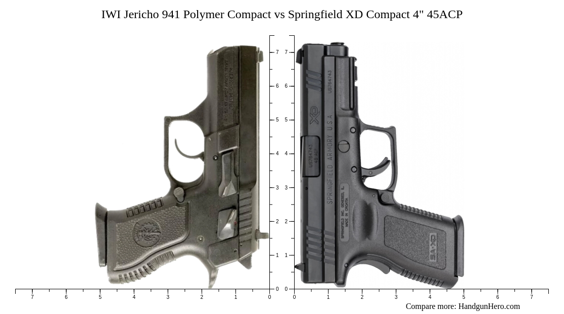 IWI Jericho 941 Polymer Compact vs Springfield XD Compact 4" 45ACP size ...