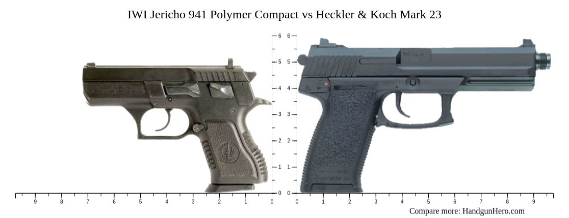 IWI Jericho 941 Polymer Compact vs Heckler & Koch Mark 23 size ...