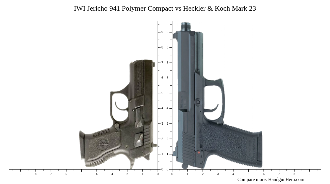 IWI Jericho 941 Polymer Compact vs Heckler & Koch Mark 23 size ...