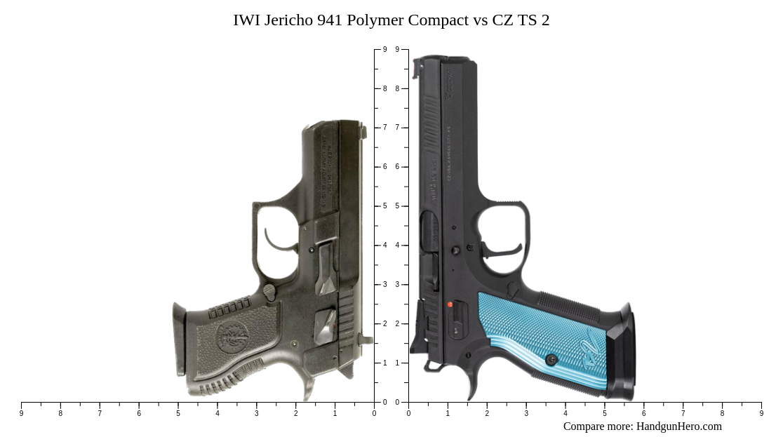 IWI Jericho 941 Polymer Compact vs CZ TS 2 size comparison | Handgun Hero