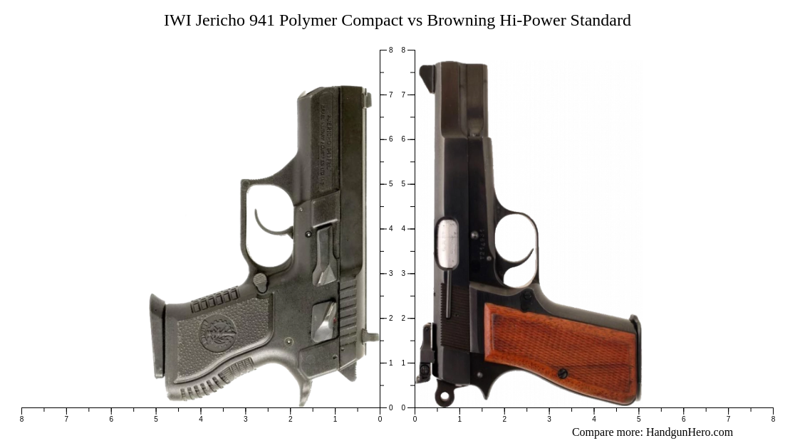 IWI Jericho 941 Polymer Compact vs Browning Hi-Power Standard size ...