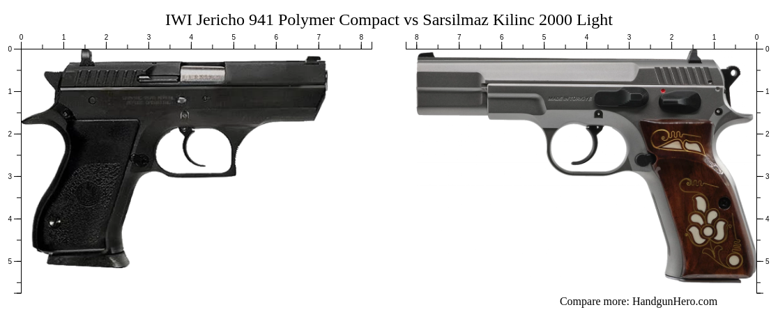 IWI Jericho 941 Polymer Compact vs Sarsilmaz Kilinc 2000 Light size ...
