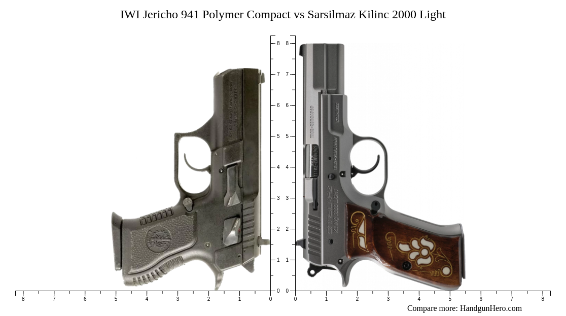 IWI Jericho 941 Polymer Compact vs Sarsilmaz Kilinc 2000 Light size ...
