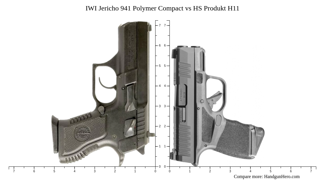 IWI Jericho 941 Polymer Compact vs HS Produkt H11 size comparison ...