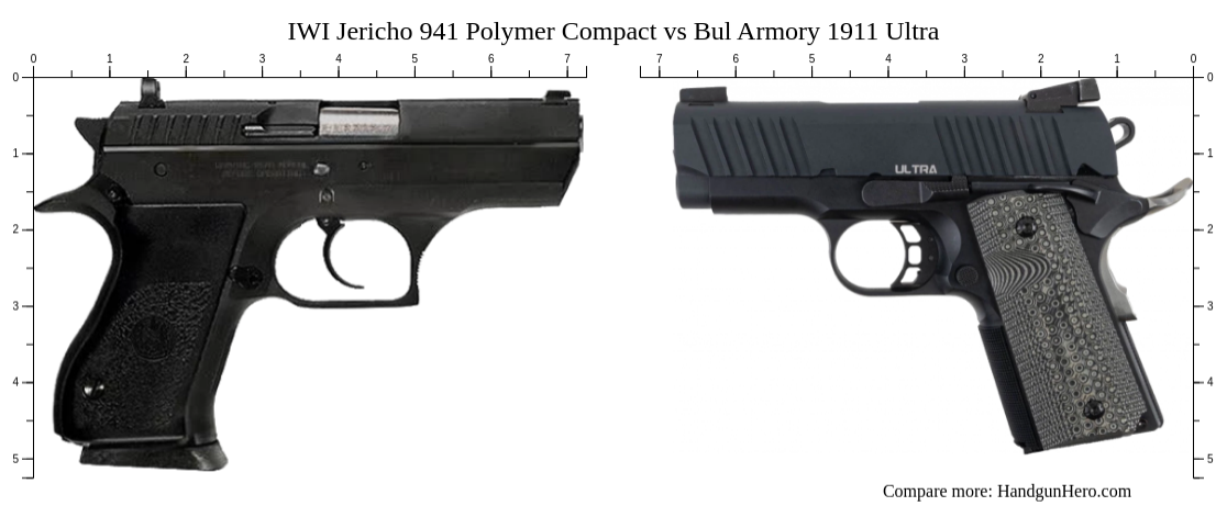 IWI Jericho 941 Polymer Compact vs Bul Armory 1911 Ultra size ...