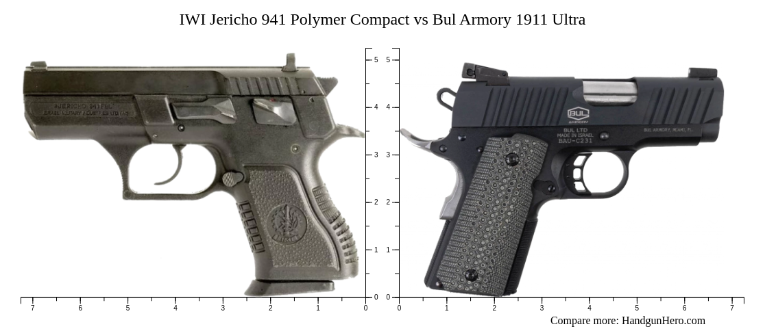 IWI Jericho 941 Polymer Compact vs Bul Armory 1911 Ultra size ...