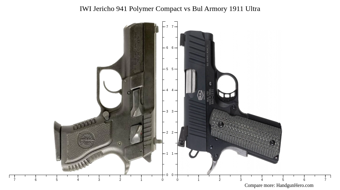 IWI Jericho 941 Polymer Compact vs Bul Armory 1911 Ultra size ...