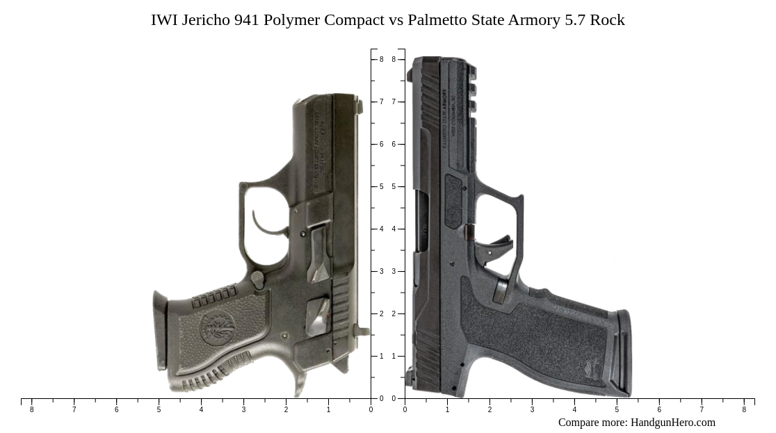 IWI Jericho 941 Polymer Compact vs Palmetto State Armory 5.7 Rock size ...