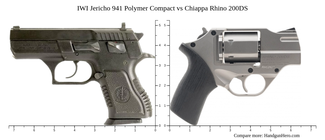 IWI Jericho 941 Polymer Compact vs Chiappa Rhino 200DS size comparison ...