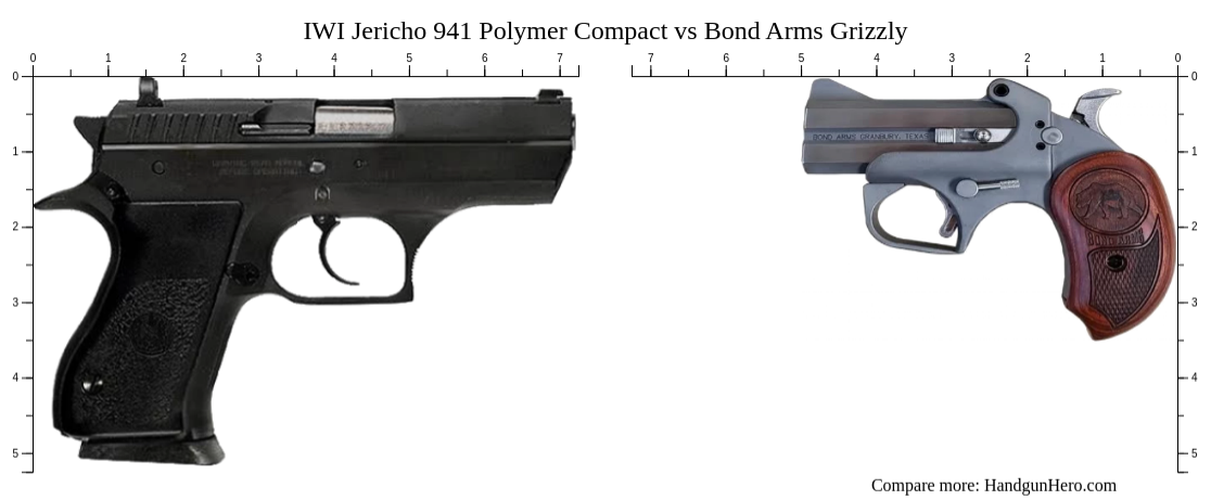 IWI Jericho 941 Polymer Compact vs Bond Arms Grizzly size comparison ...