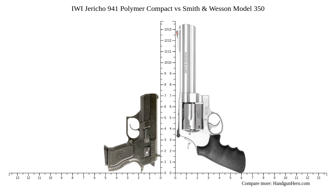 IWI Jericho 941 Polymer Compact vs Smith & Wesson Model 350 size ...
