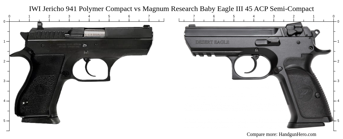 IWI Jericho 941 Polymer Compact vs Magnum Research Baby Eagle III 45 ...