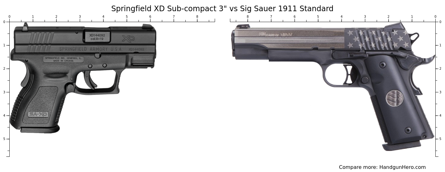 Springfield XD Sub-compact 3" vs Sig Sauer 1911 Standard size ...
