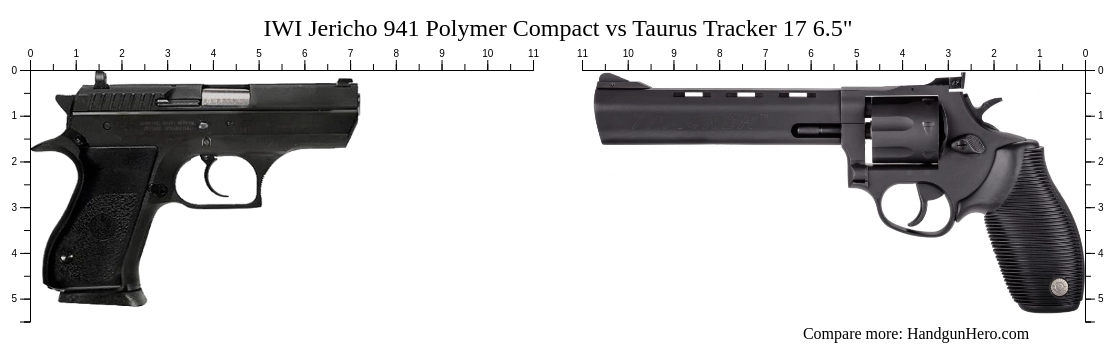 IWI Jericho 941 Polymer Compact vs Taurus Tracker 17 6.5" size ...
