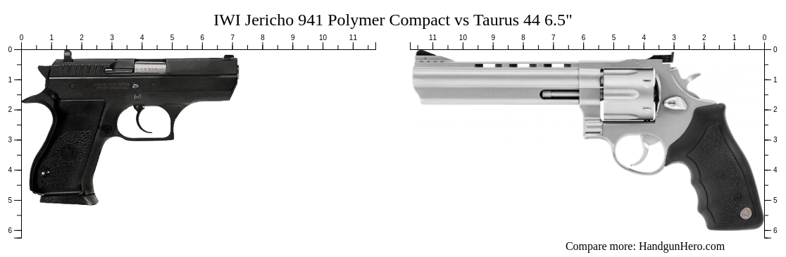 IWI Jericho 941 Polymer Compact vs Taurus 44 6.5" size comparison ...